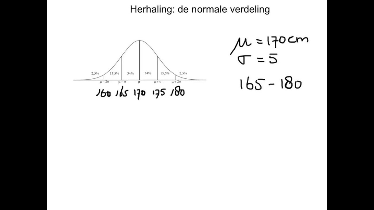 Vuistregels en de normale verdeling - YouTube