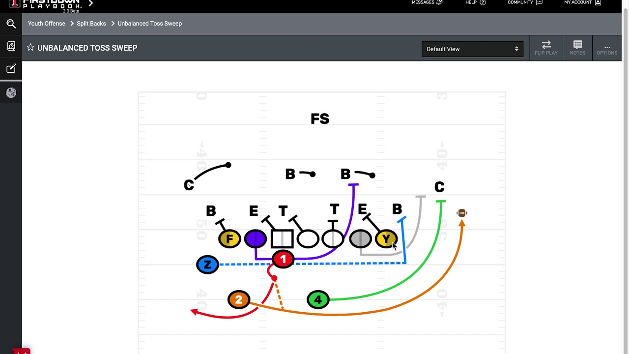 Youth Football Unbalanced Toss Sweep - YouTube