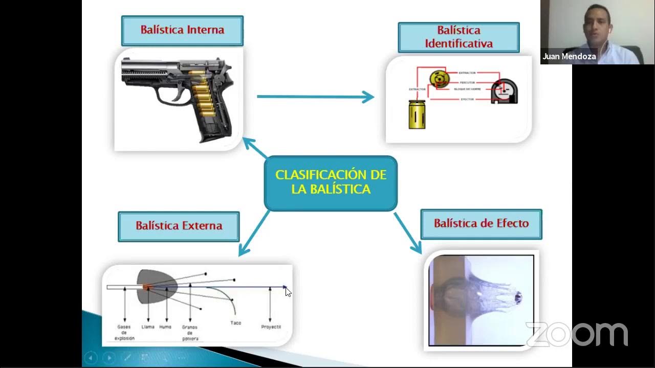 GRUPO GUIA - EL PERITAJE BALÍSTICO. - YouTube
