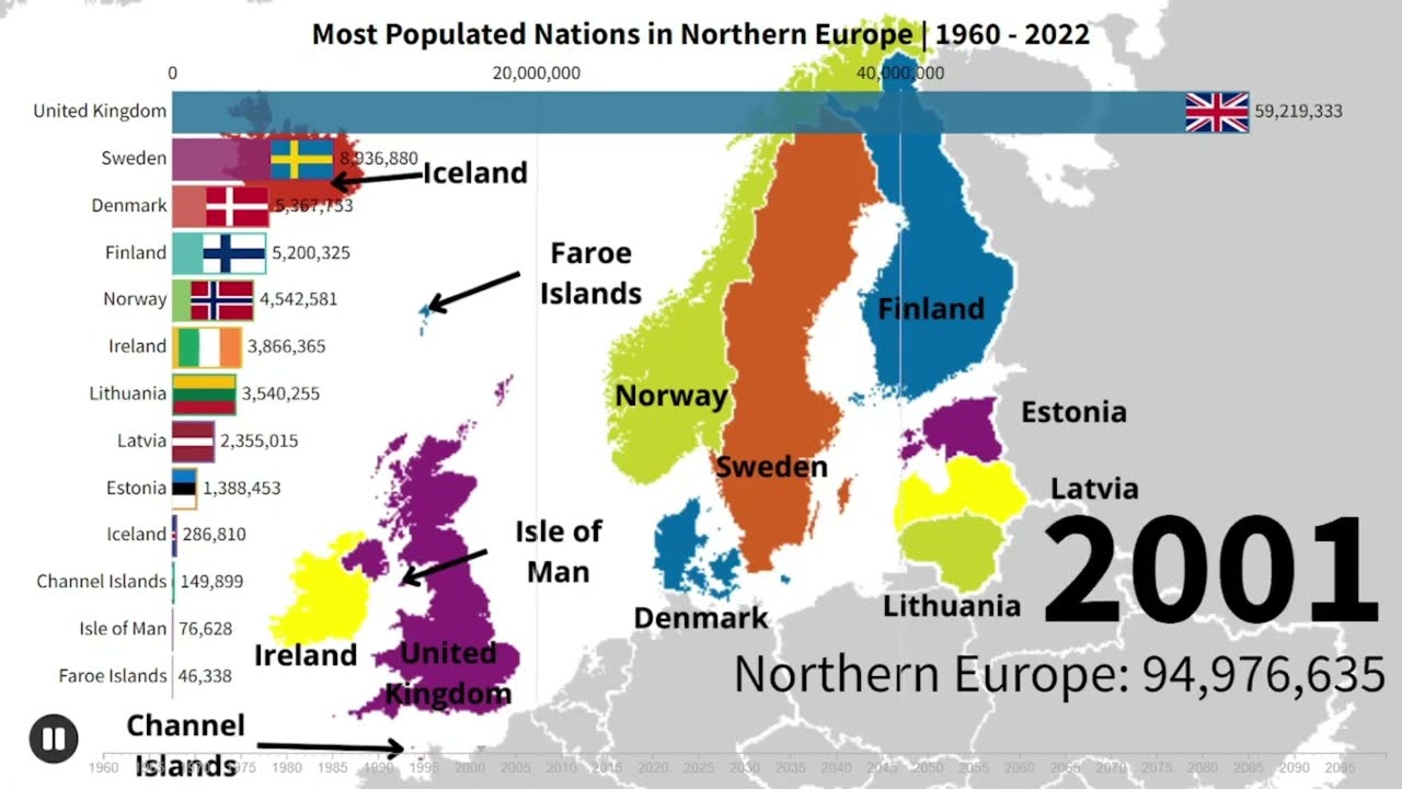 Most populated Northern European Nations | 1960 - 2100 - YouTube