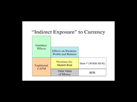 Demystifying the ICAPM Model, part 1 of 2 - YouTube