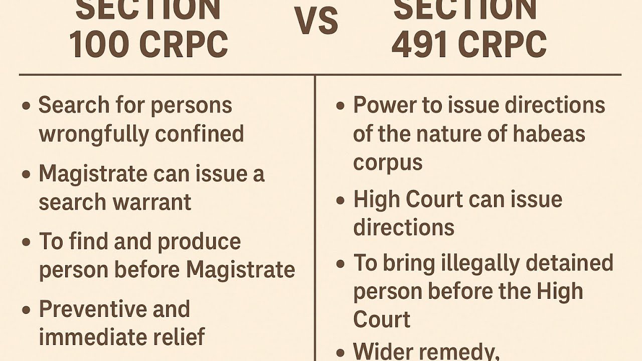 Difference between Section 100 crpc and 491 crpc | Wrongful Restraint ...