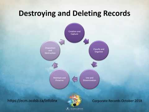 Infolinx Training Video - 6 Destroying and Deleting Records - YouTube