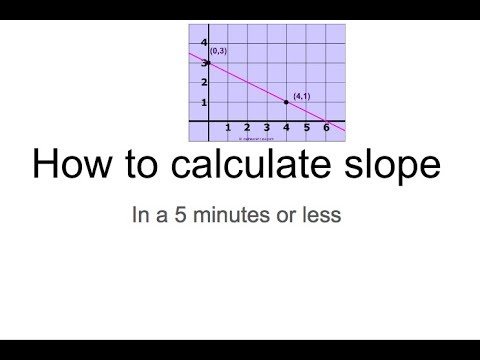 Math in 5 minutes or less: Calculating Slope - YouTube