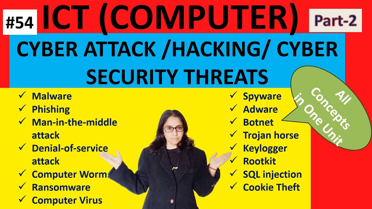 242. WHAT IS CYBER ATTACKS / HACKING? TYPES OF CYBER ATTACK /HACKING ...