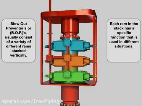 BOP | BLOW-OUT PREVENTER | OIL & GAS | RIG SYSTEM - YouTube