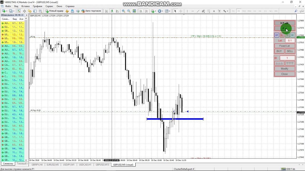 An example of trading with a reverse signal. Signal in the opposite ...