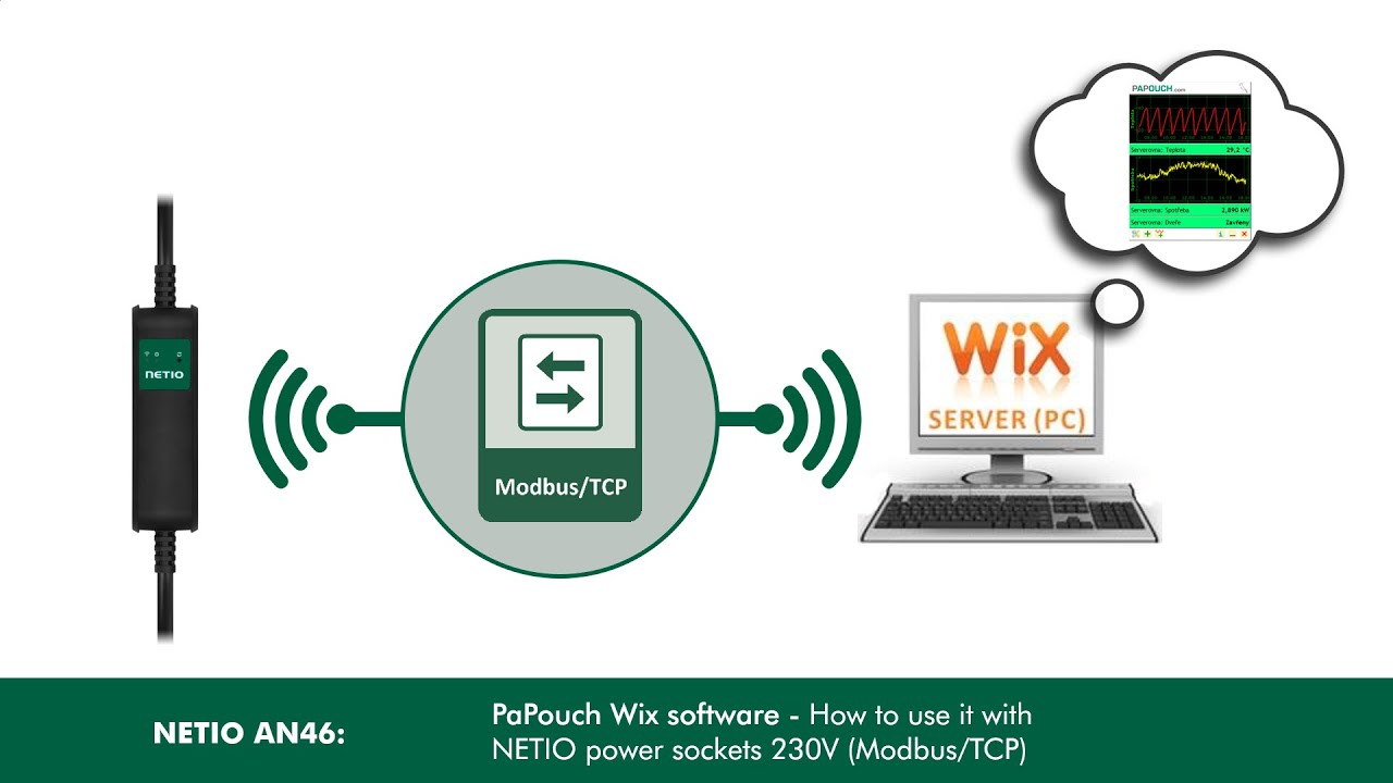 AN 46: PaPouch Wix software - how to use it with NETIO power sockets 230V (Modbus/TCP) - YouTube