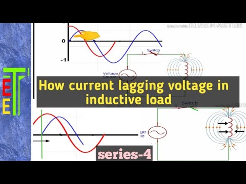 Current lagging voltage in inductive load - YouTube