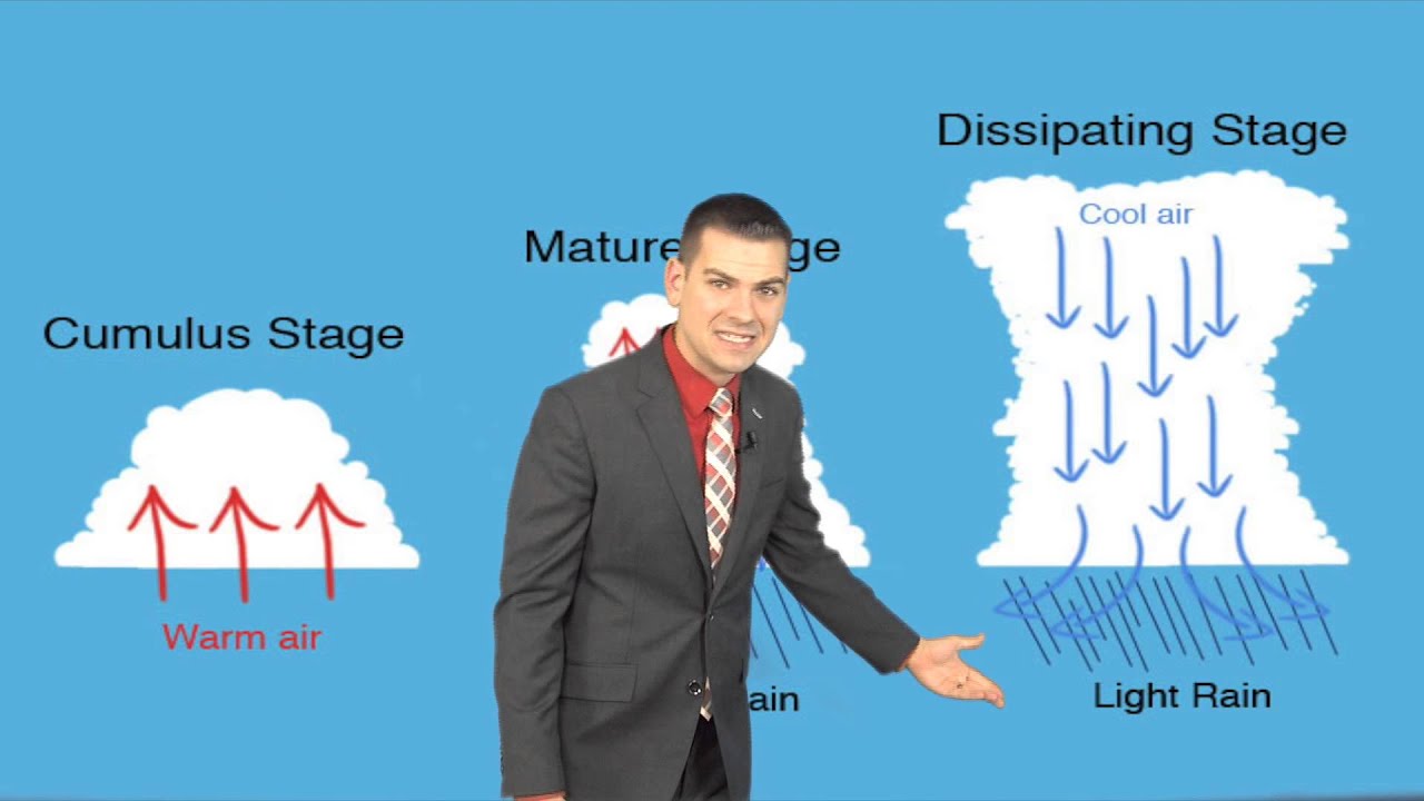 HOW THUNDERSTORMS ARE FORMED - YouTube