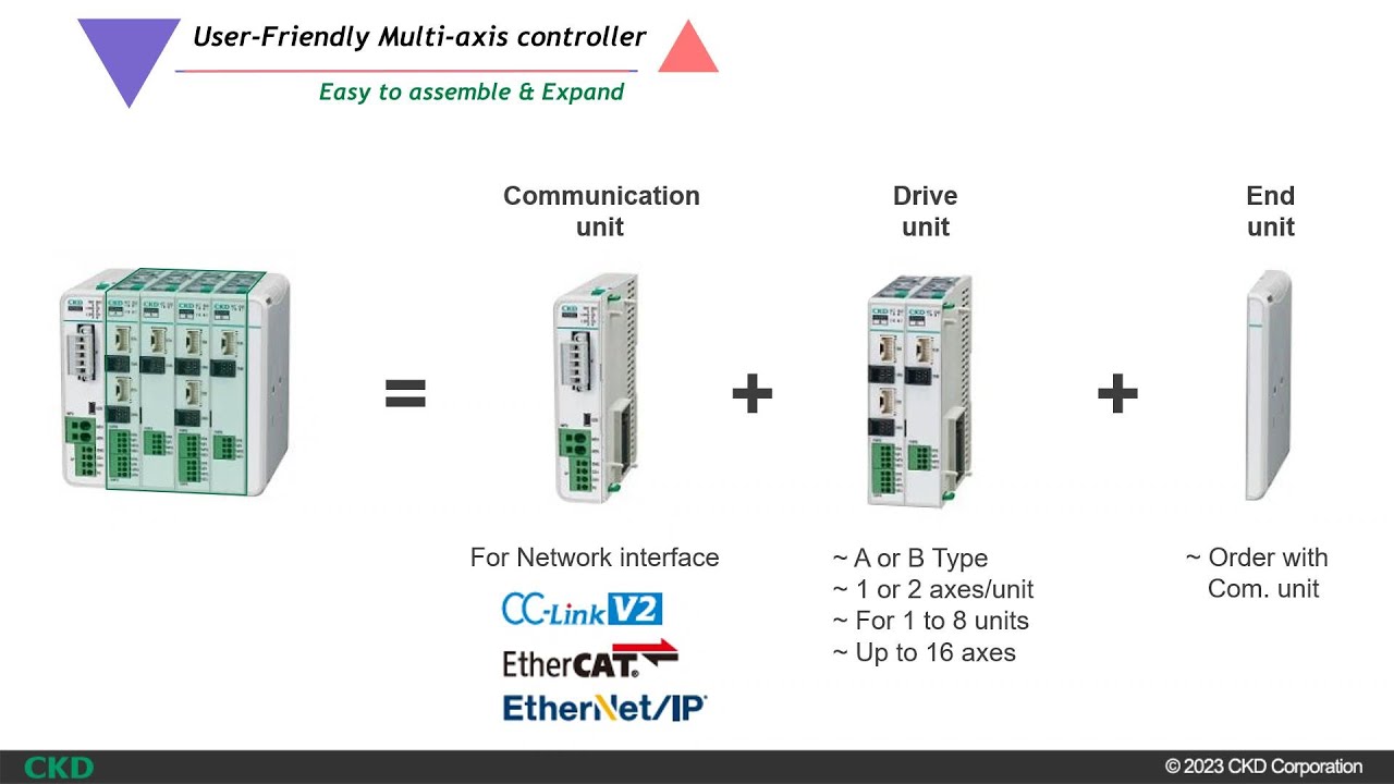 Introduction to ECMG series, Multi-axis controller - YouTube