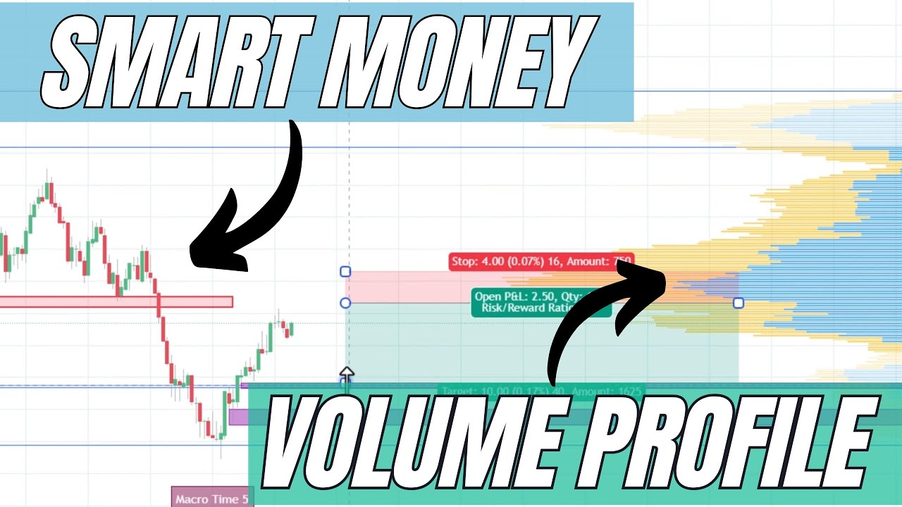 How to Combine Smart Money Concepts with Volume Profile ~ Live NQ Short ...