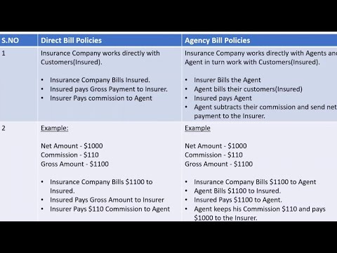 Direct Billing v/s Agency Billing - P & C Insurance - YouTube