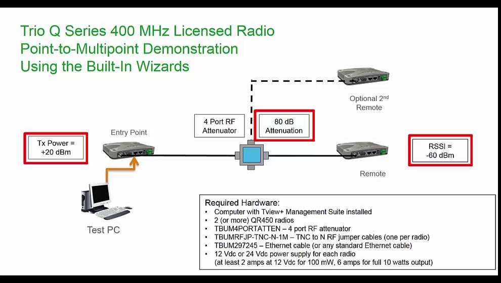 Trio Q Series Licensed Radio – Demonstration Using the Wizard - YouTube