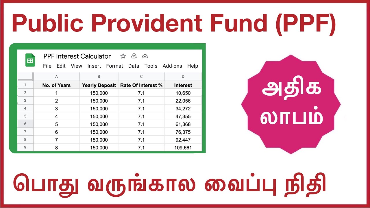 Public Provident Fund PPF Post Office Savings Scheme Full Details