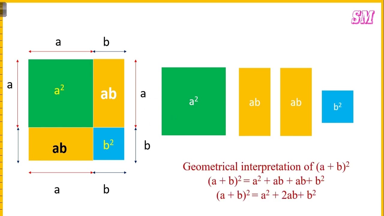 Three algebraic formulae - YouTube