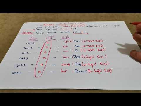 7.SINIF TÜRKÇE FİİLLERDE KİPLER DİLEK (TASARLAMA) KİPLERİ
