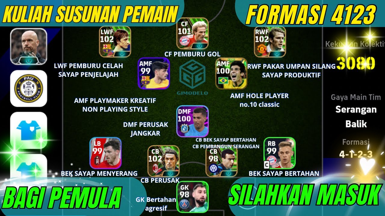 Penjelasan Lengkap TUTORIAL Build Up SUSUNAN Pemain FORMASI 4123 Pemula ...