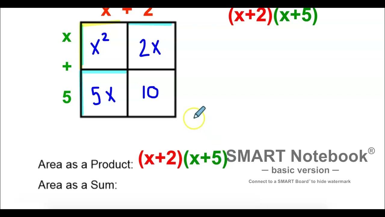ALG Multiplying Binomials Mini Lesson - YouTube