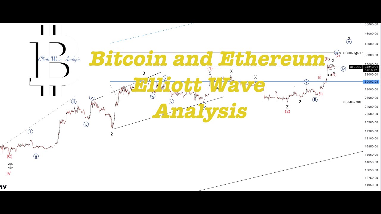 Bitcoin and Ethereum Elliott Wave Analysis || BTC-ETH Analysis - YouTube