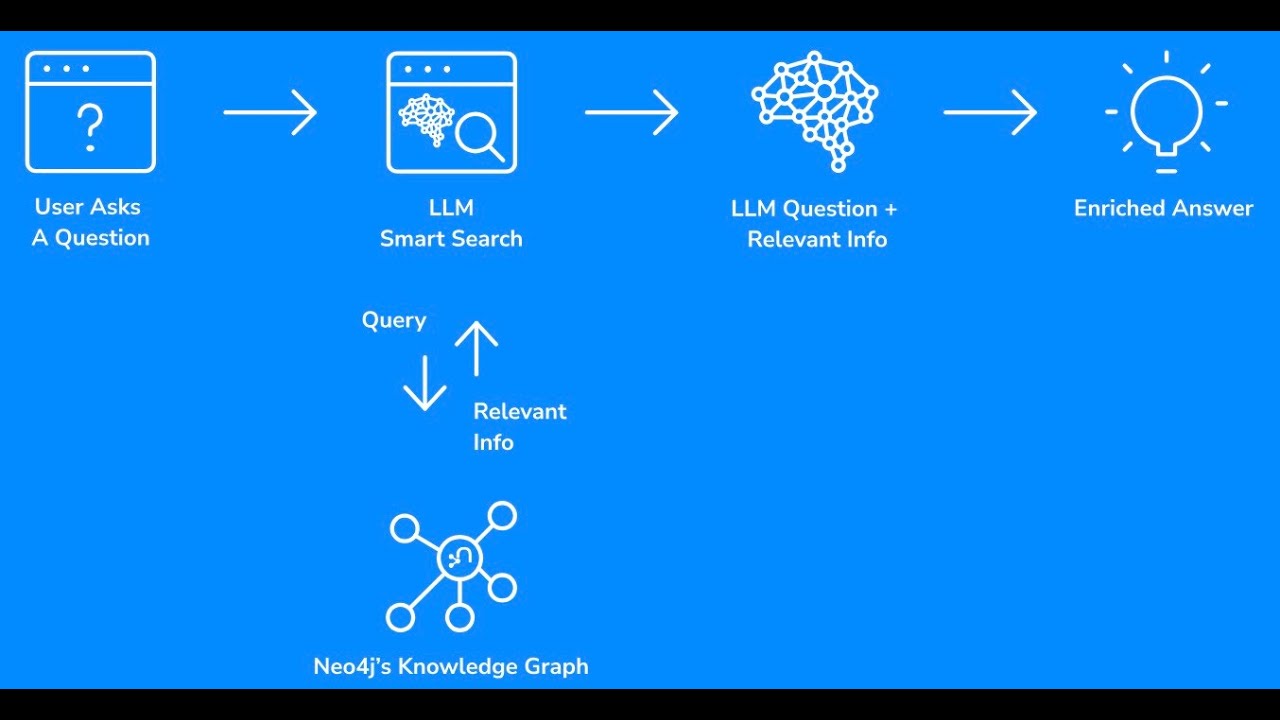 Data Exchange Podcast (Episode 190): Emil Eifrem of Neo4j - YouTube