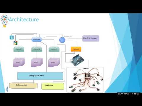 IoT FDP Day-4 part-1 - YouTube