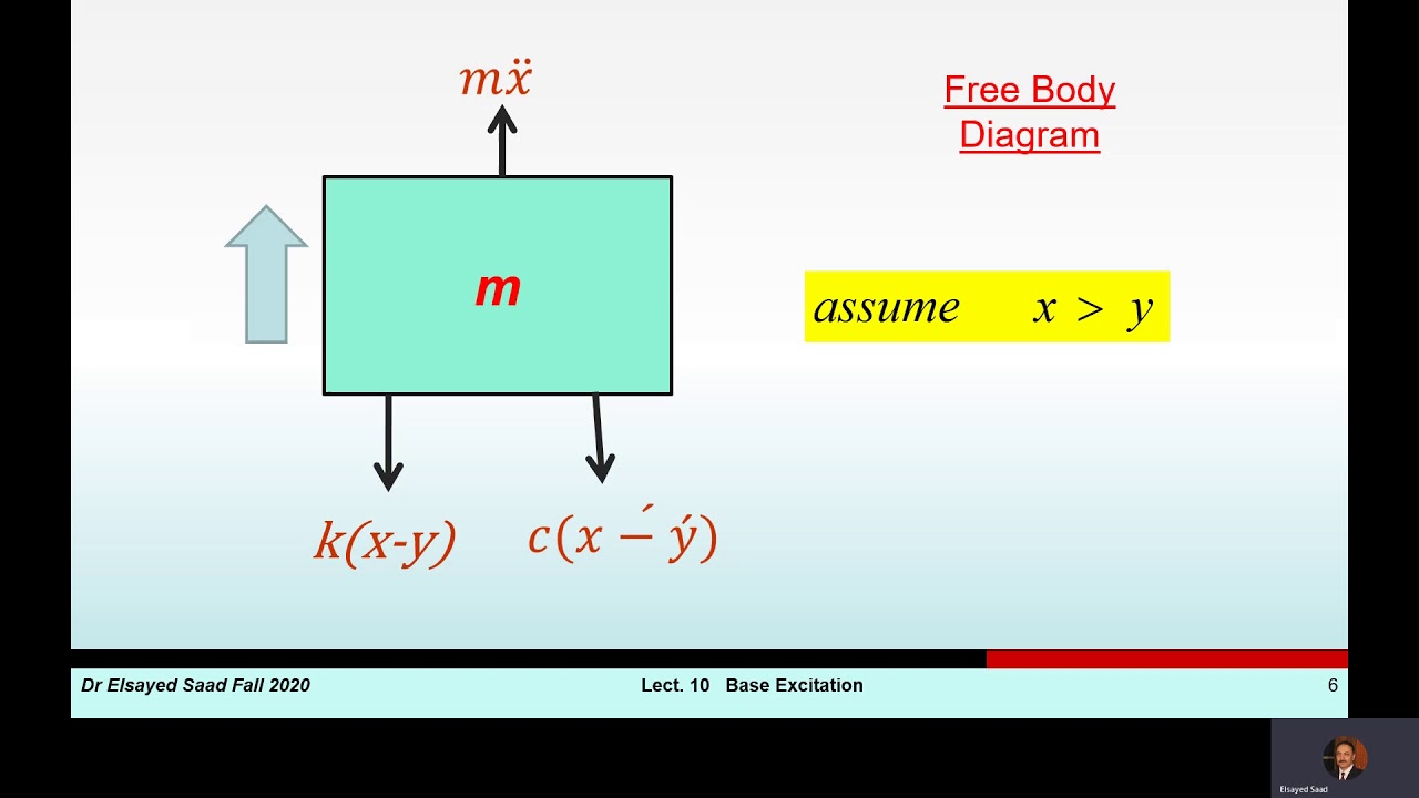 Vibration Lec10 Base Excitation - YouTube