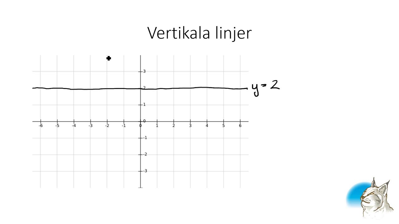 Ma2 4.2 Parallella, vinkelräta och vertikala linjer - YouTube