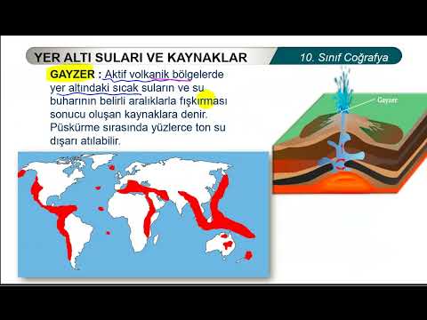 GEL BİR DE AKRANINDAN DİNLE: YER ALTI SU KAYNAKLARI VE SU KAYNAKLARI SORU ÇÖZÜMÜ