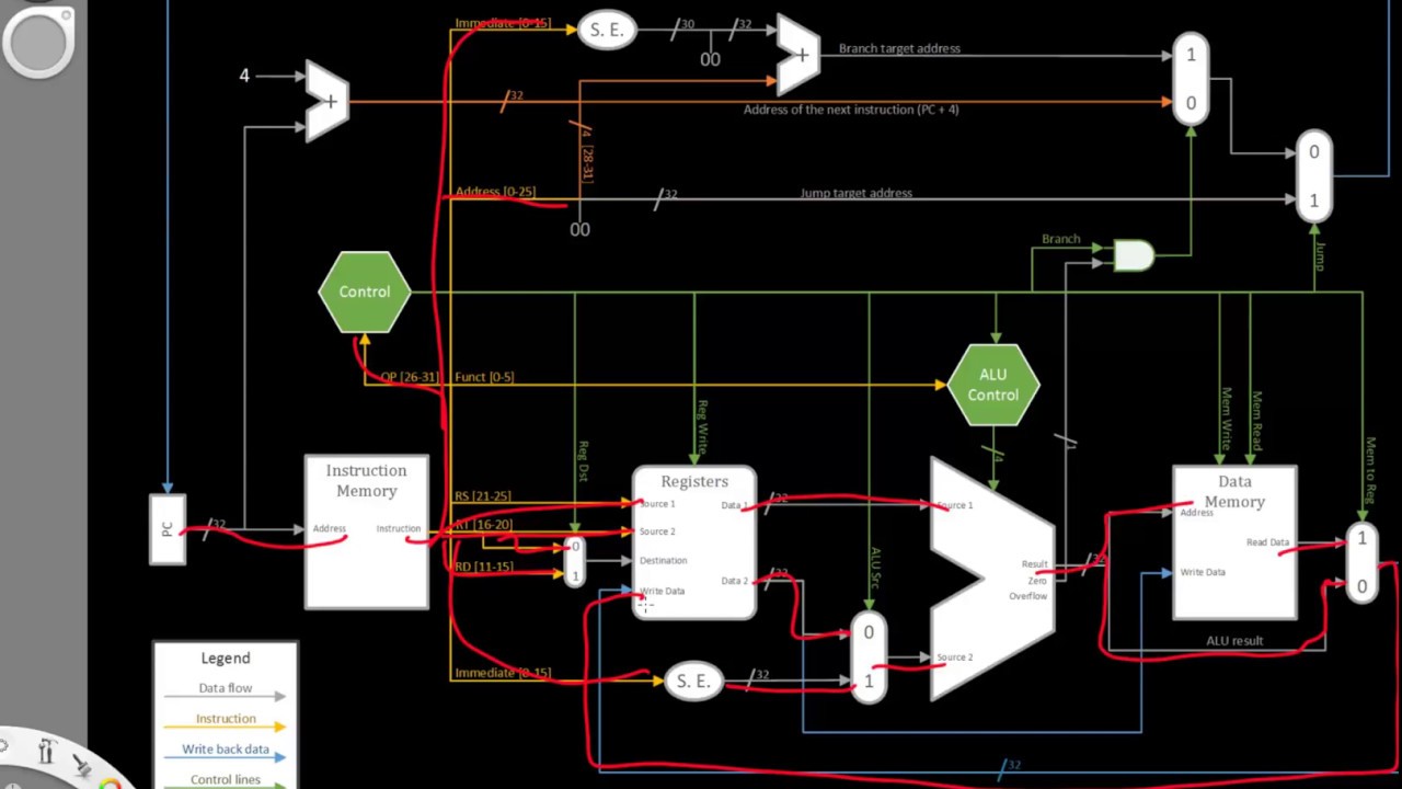 3. Converting the Single-Cycle Architecture to a 5-Stage Pipeline - YouTube
