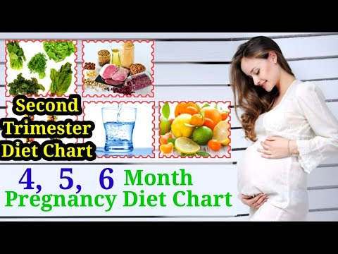 Foods to eat during second trimester of pregnancy - Second trimester of ...