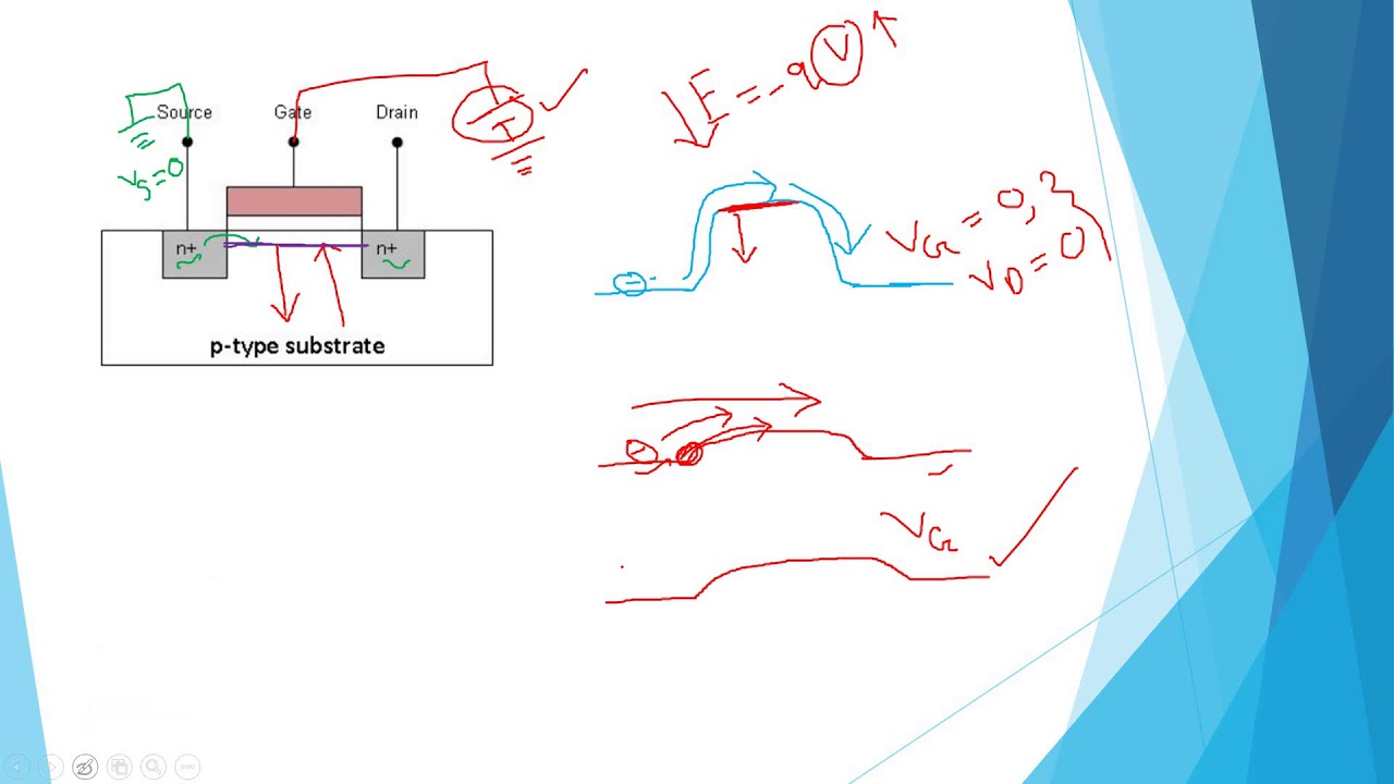 DRAIN INDUCED BARRIER LOWERING - YouTube