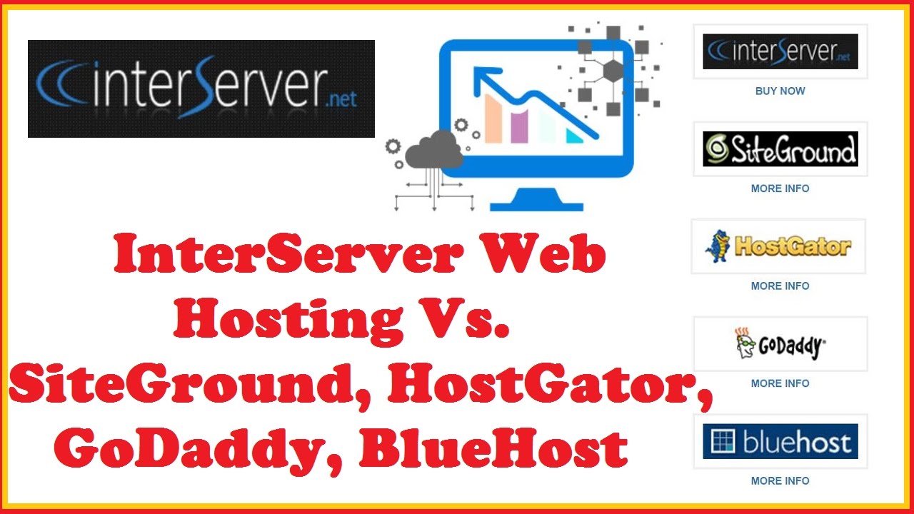 InterServer Web Hosting Vs. SiteGround, HostGator, GoDaddy, BlueHost ...