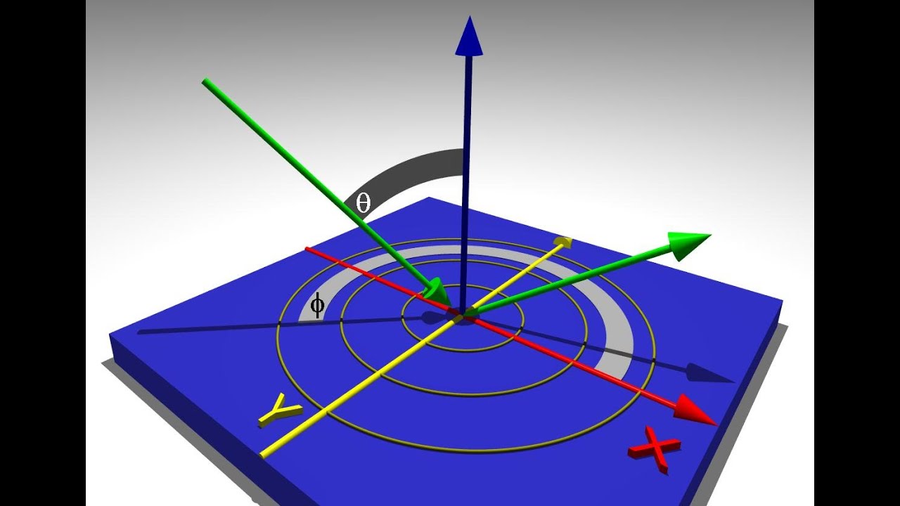 coordinate system ASL - YouTube