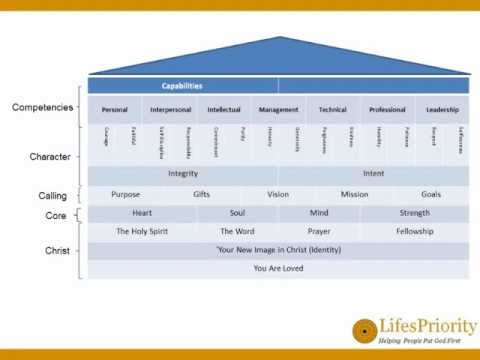 Building Your Spiritual House - YouTube