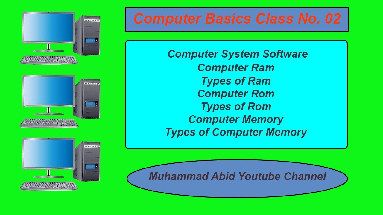What is Computer System Software/Ram/Rom And Computer Memory Class 02 ...