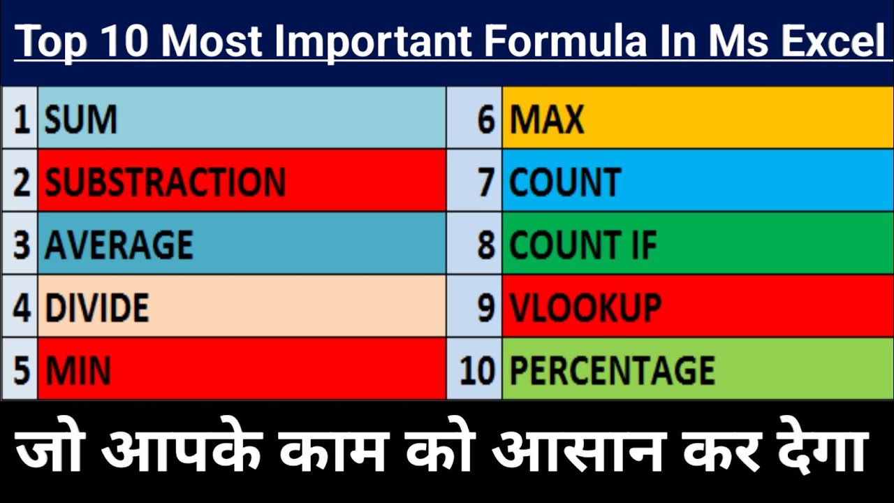 Top 10 Most Important Formula In Microsoft Excel top-10-most-important-formula-in-microsoft-excel