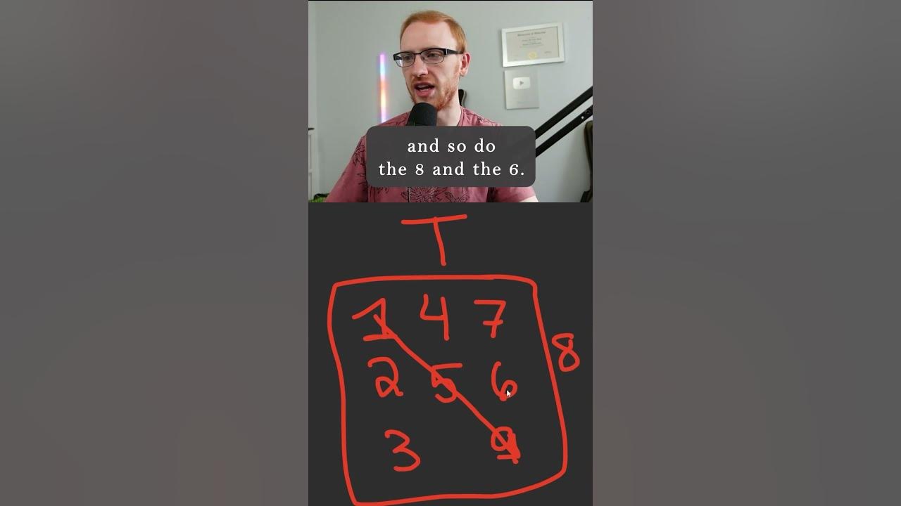 Rotate Image - Leetcode 48 - YouTube