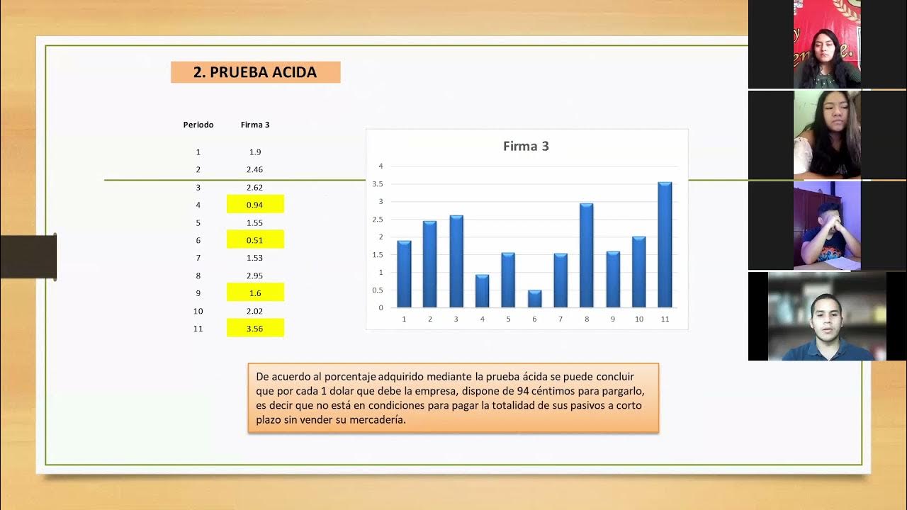 Analisis SIMDEF Firma 3 - Planeamiento Financiero, UPN - YouTube
