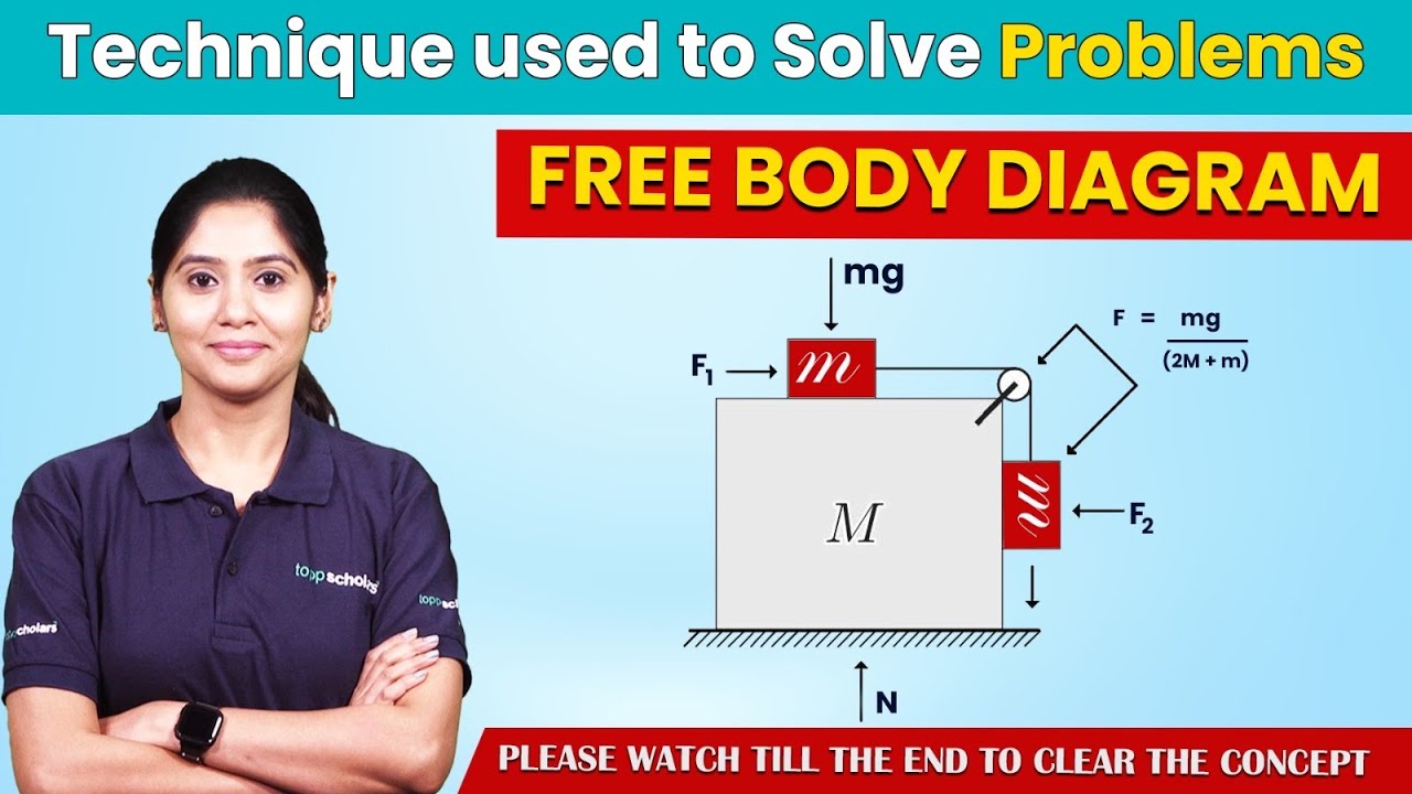 Free Body Diagrams Made Easy | Visualizing Forces in Physics | Step-by ...