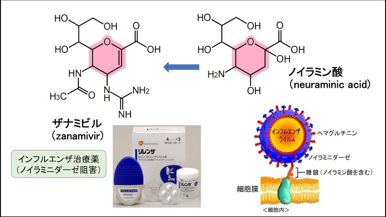 【薬の化学構造名の由来を知ろう!:医薬品化学名 語源 事典mini】(16)ピラン Youtube