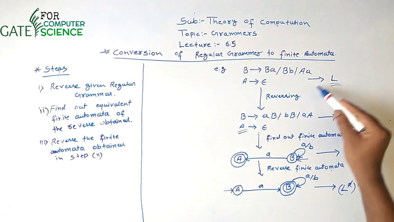 Theory Of Computation Lecture 65regular Grammar To Finite Automata Gate For Computer