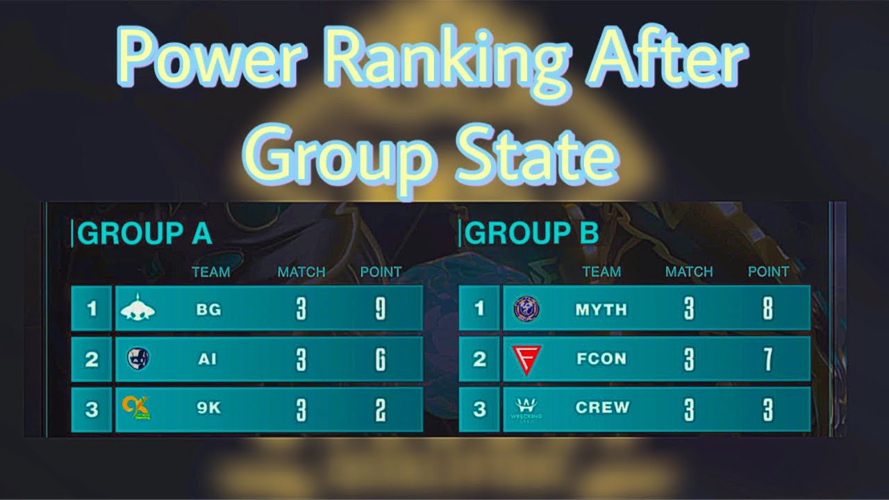 Power Ranking After Group State - YouTube