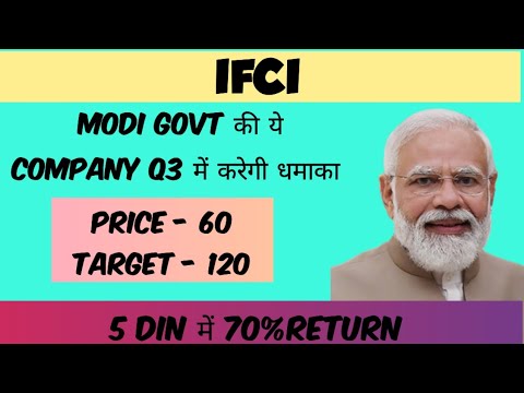 Ifci ltd latest news | ifci share update and news | IFCI | ifci share ...