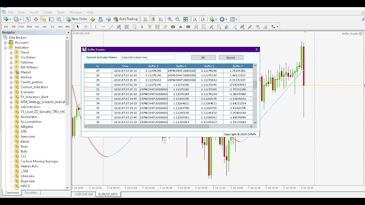 Metatrader 4 Tool Buffer Reader For Custom Indicators Youtube 4091