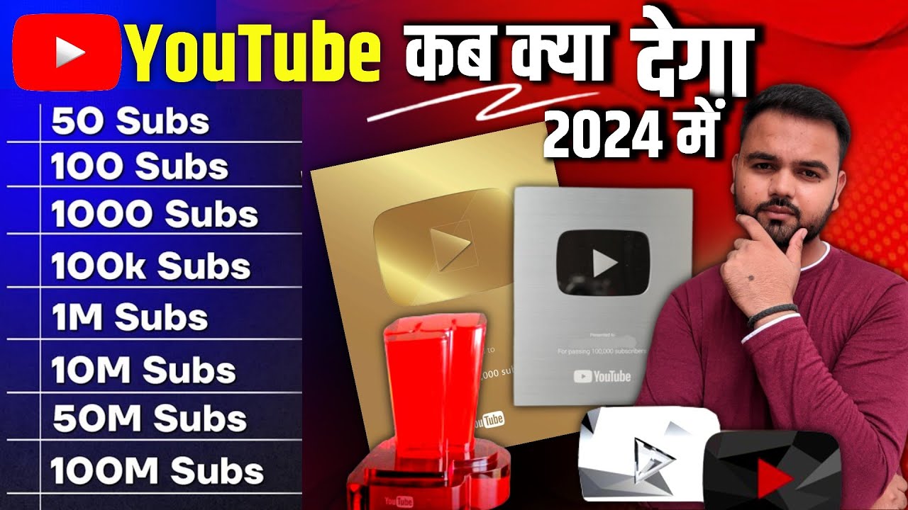 Youtube Kab Kya Deta Hai Subscribers Se Kya Hota Hai Youtube Awards Kaise Milta Hai M W Y