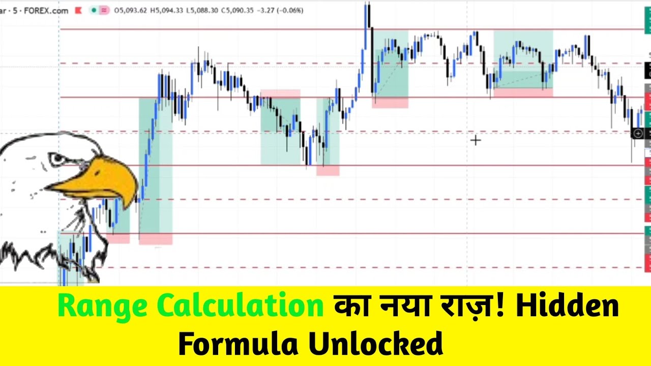 Range Calculation Hidden Formula Unlocked | Forex Empire | #trading # ...