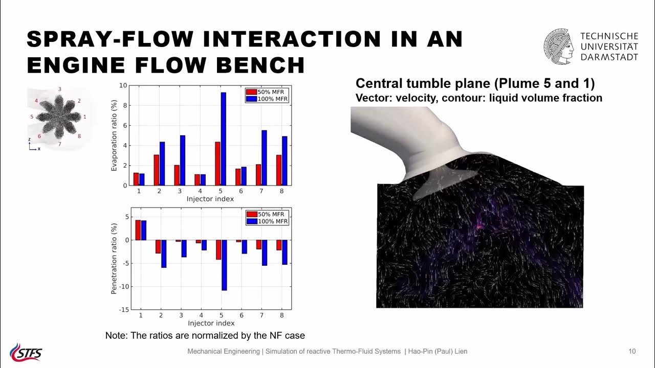 18th OpenFOAM Workshop - Sprays and injection 1 - YouTube