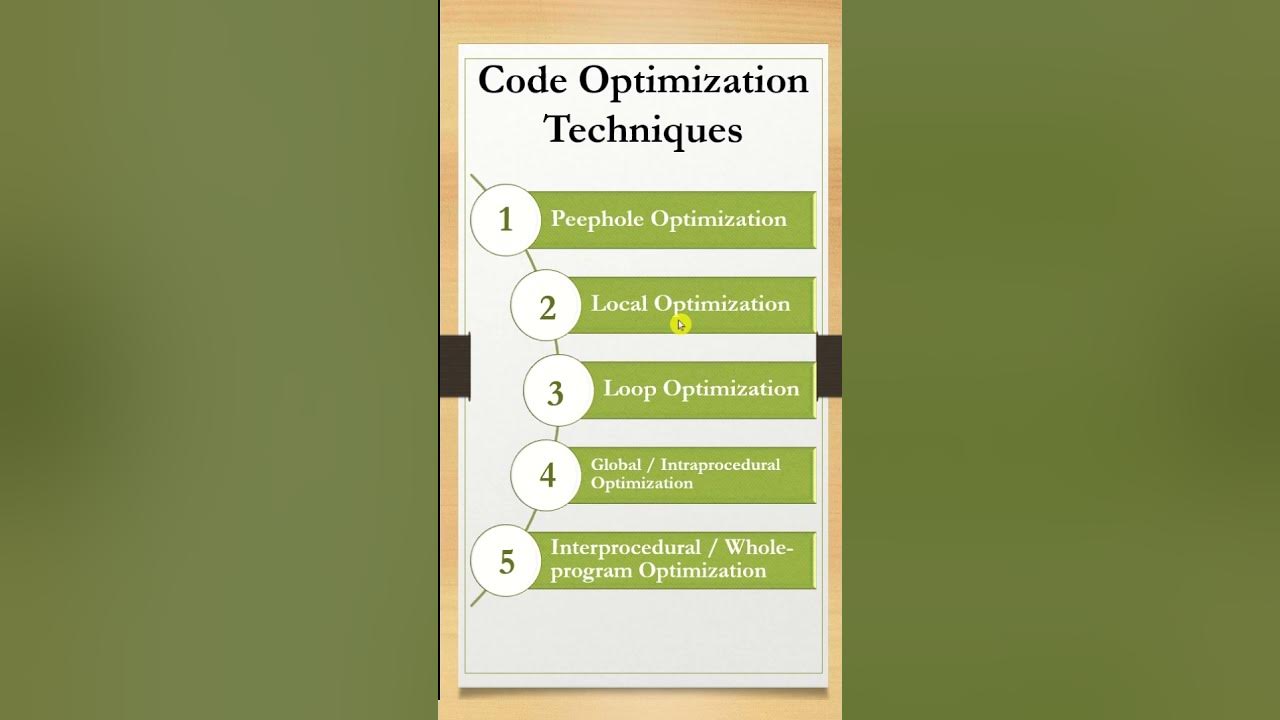 Code Optimization Techniques |Compiler |#futurecareeducation #compiler ...