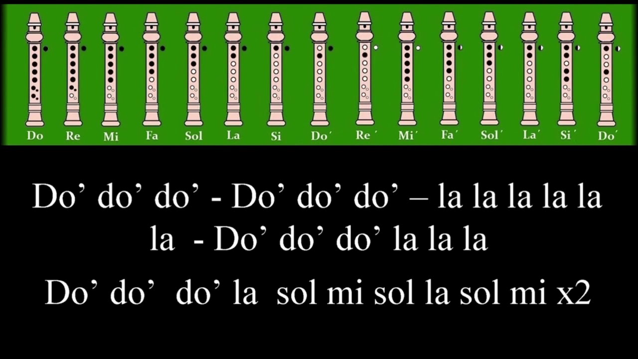 VIRGENES DEL SOL TUTORIAL PARA FLAUTA DULCE (PERÚ)🇵🇪 - YouTube